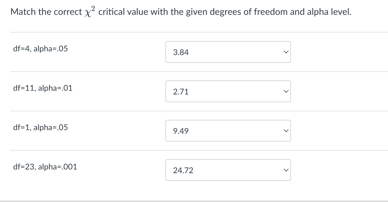 Solved Match the correct x2 critical value with the given | Chegg.com
