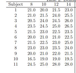 Solved \begin{tabular}{ccccc} \hline Subject & 8 & 10 & 12 & | Chegg.com