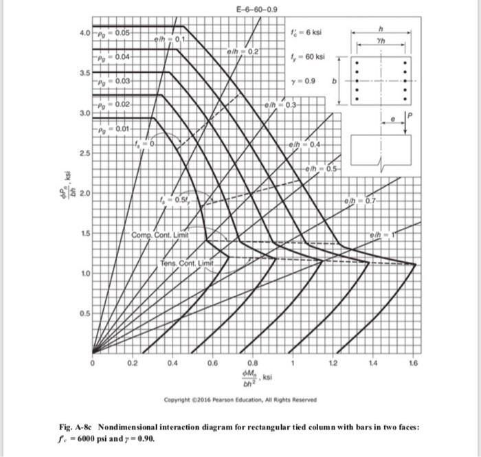 Use the interaction diagrams in Appendix A of the | Chegg.com