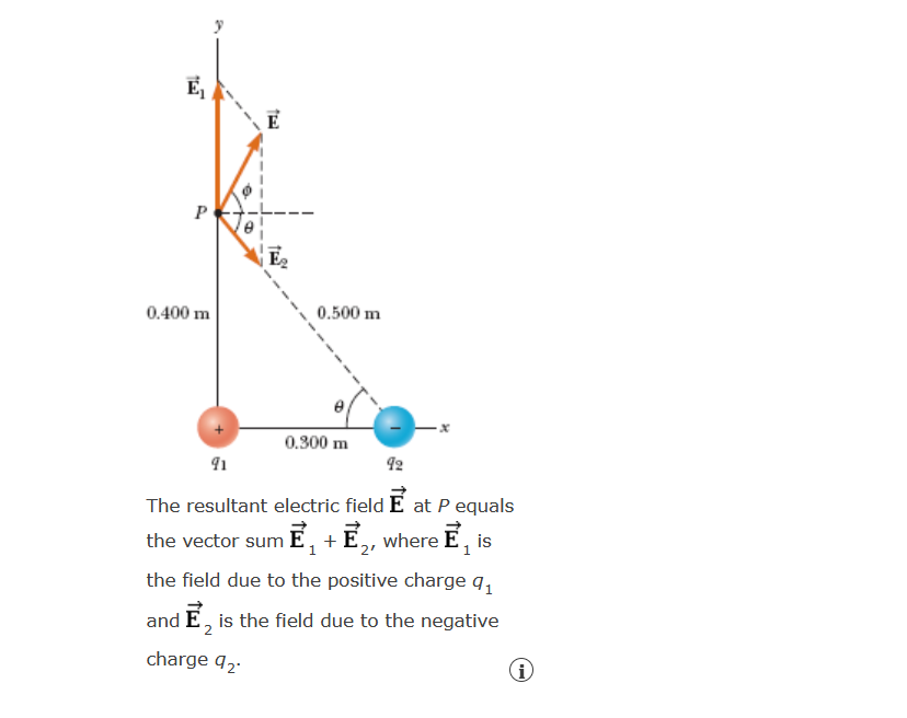 Solved The resultant electric field E at P equals the vector | Chegg.com