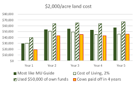 One of the convenient aspects of the MU Grazing Dairy | Chegg.com