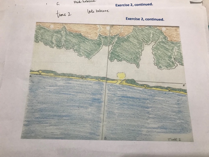 Solved GEOLOGYdescribe the history of coastal progradation | Chegg.com