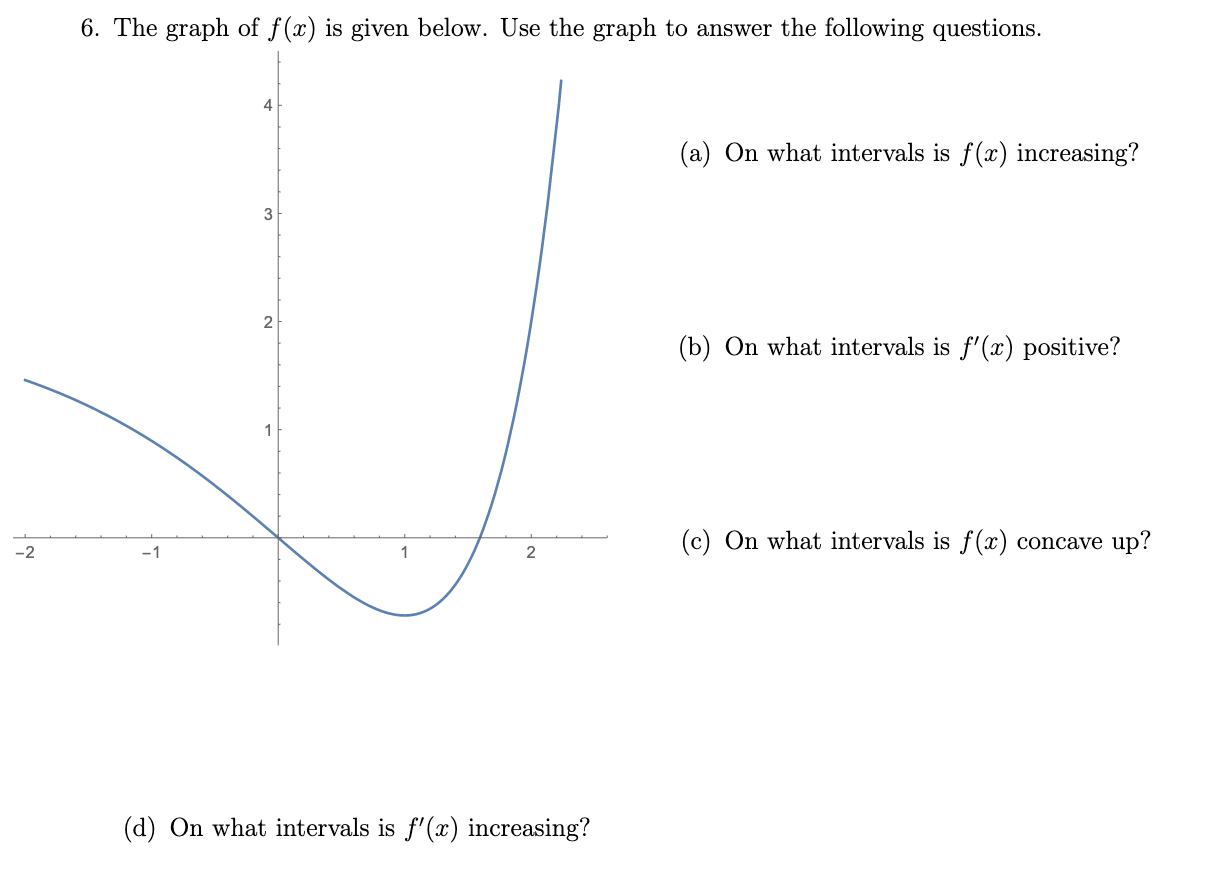Solved 6. The graph of f(x) is given below. Use the graph to | Chegg.com