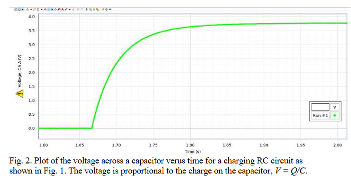 Solved 4. Referring to the plot of V vs time for an RC | Chegg.com