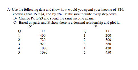 Solved A-Use the following data and show how would you spend | Chegg.com