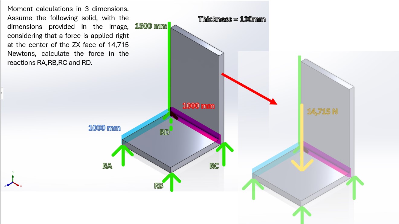 Solved Moment calculations in 3 ﻿dimensions.Assume the | Chegg.com