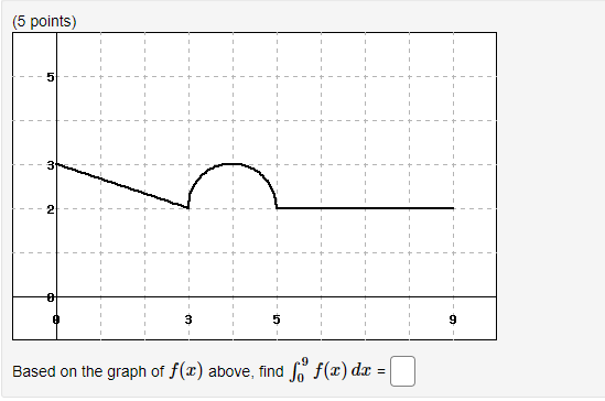 Solved (5 points) 2 3 5 9 Based on the graph of f(x) above, | Chegg.com