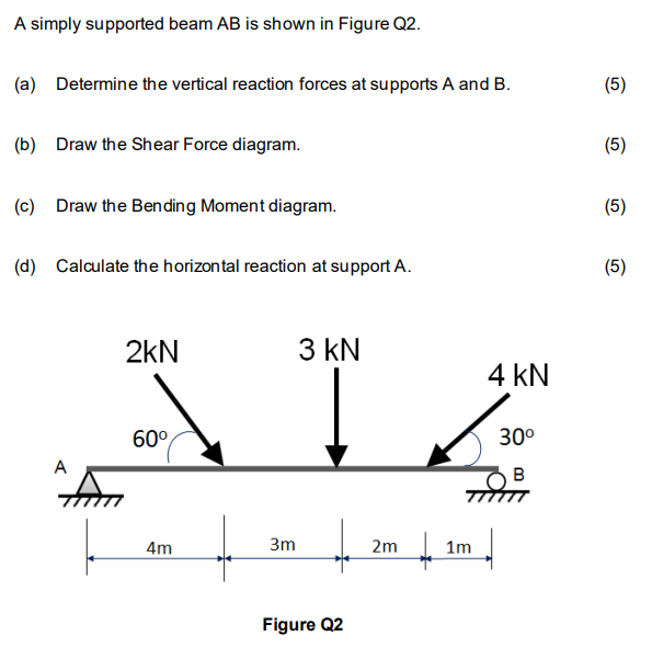 Solved A simply supported beam AB is shown in Figure Q2. (a) | Chegg.com