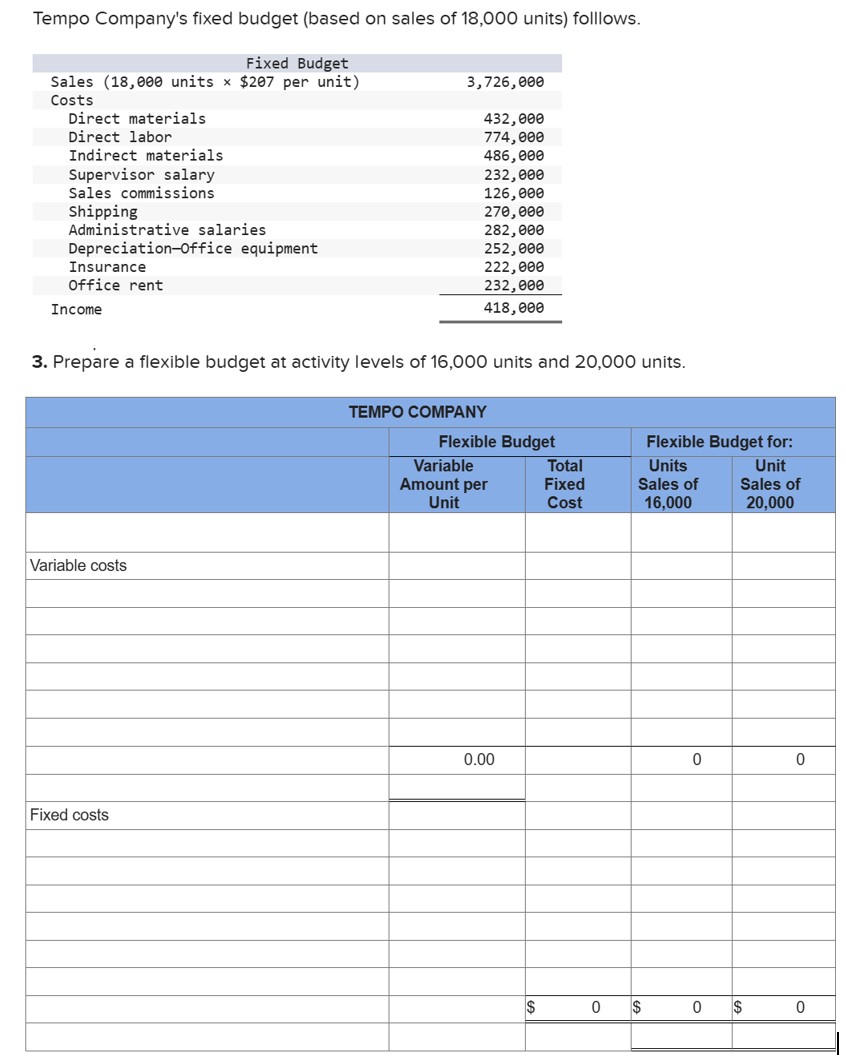 Solved Tempo Company's fixed budget (based on sales of | Chegg.com