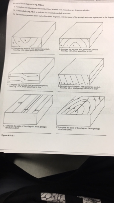 Reading: Geologic Structures, Maps, & Block Diagrama | Chegg.com