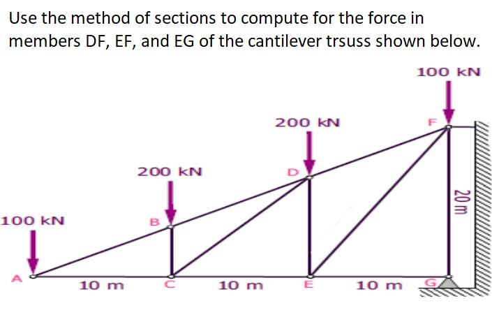 Solved Use the method of sections to compute for the force | Chegg.com