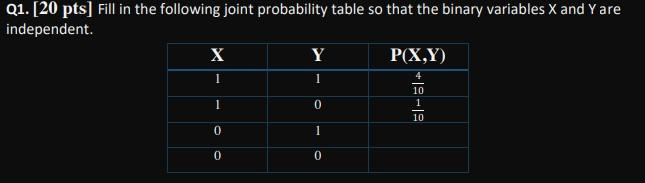 Solved Q1. [20 pts] Fill in the following joint probability | Chegg.com