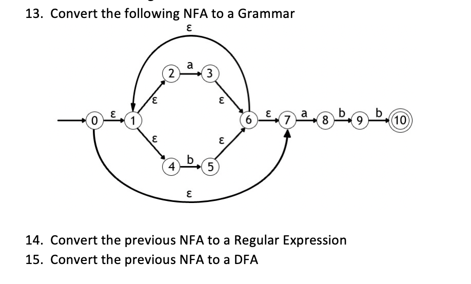 Solved 13. Convert the following NFA to a Grammar E a 2 3 E | Chegg.com