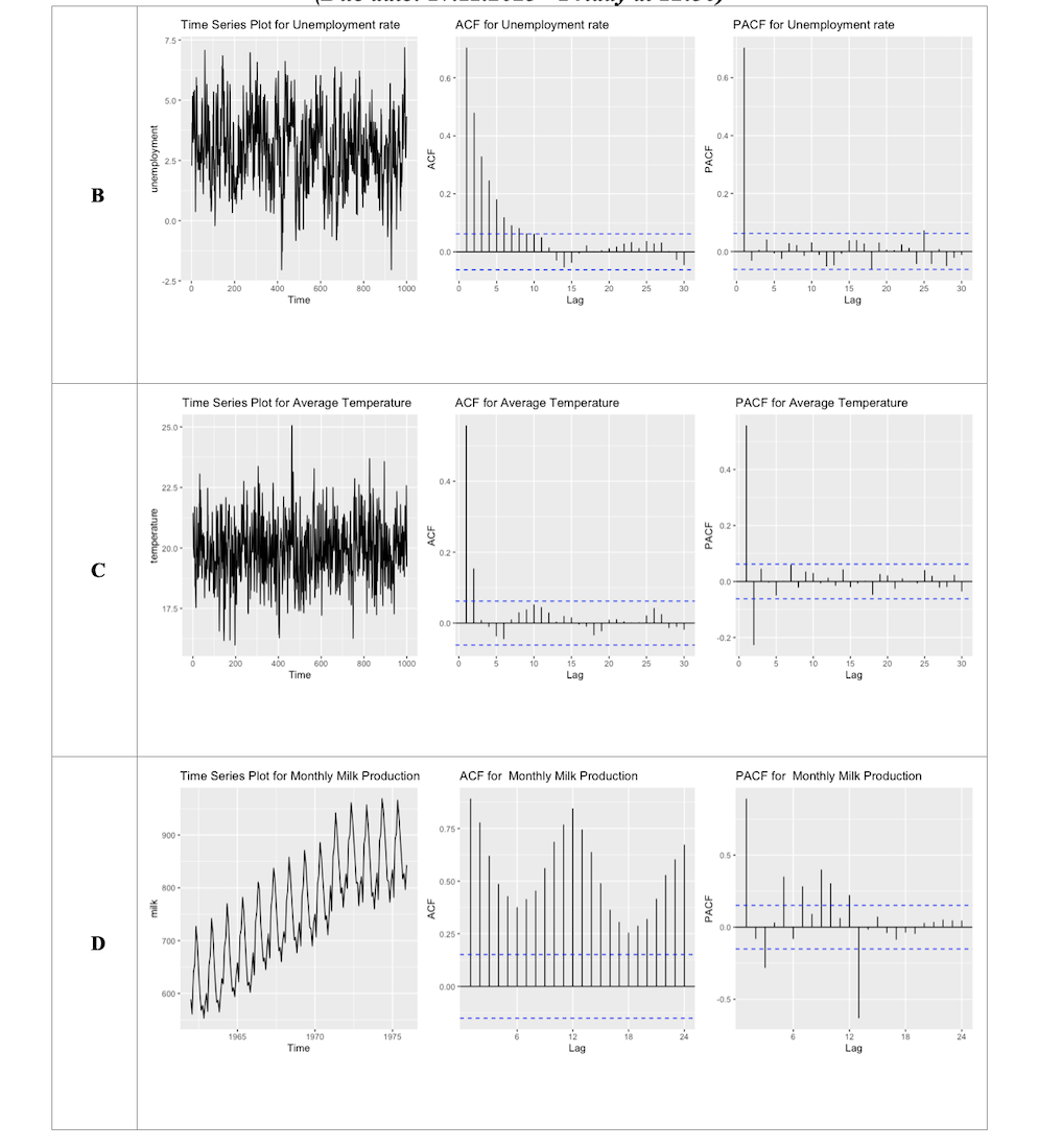 Solved Consider the following stochastic processes: | Chegg.com Solved Consider the following stochastic processes: | Chegg.com