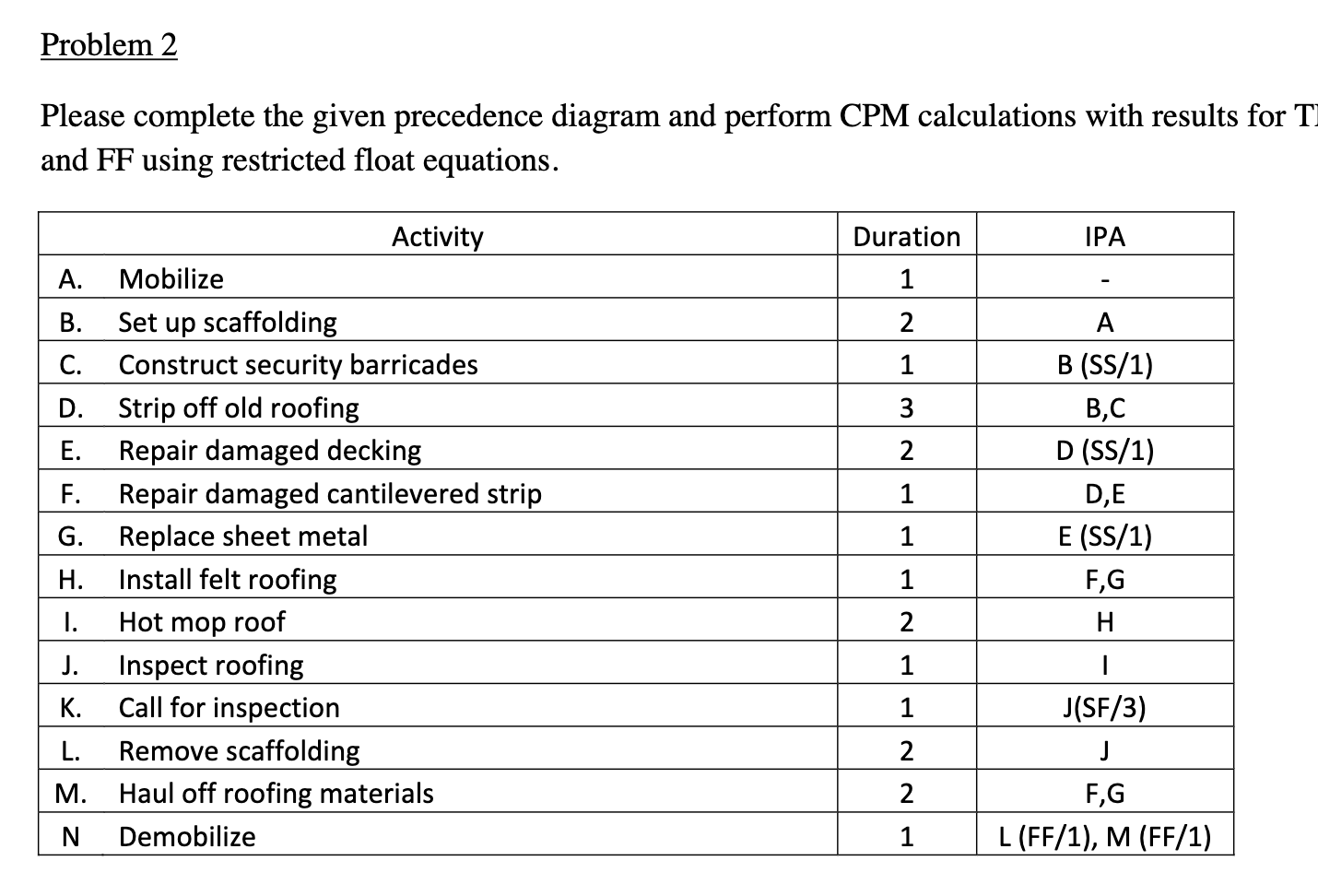 Solved Please complete the given precedence diagram and | Chegg.com