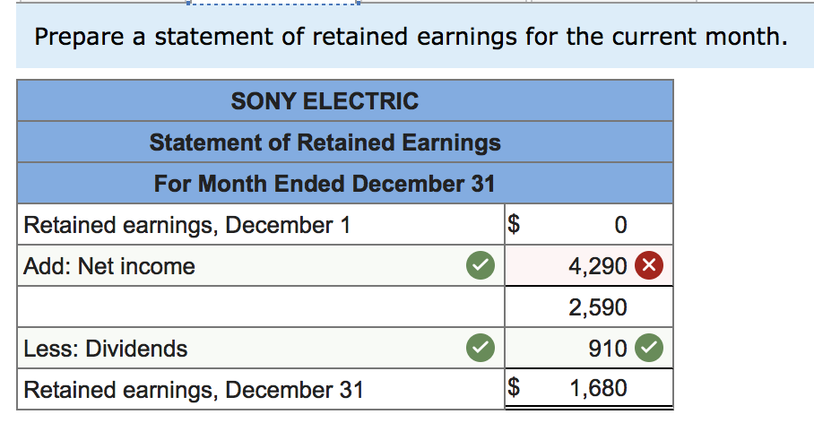 Solved Required information Problem 1-9A Analyzing | Chegg.com