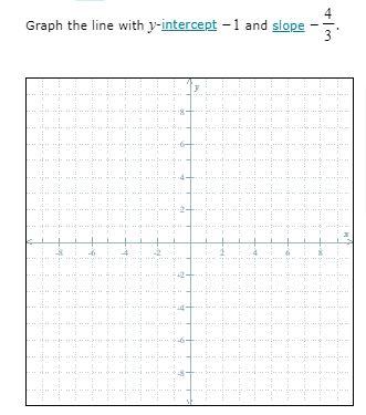 Solved Graph the line with y-intercept - 1 and slope 3 | Chegg.com