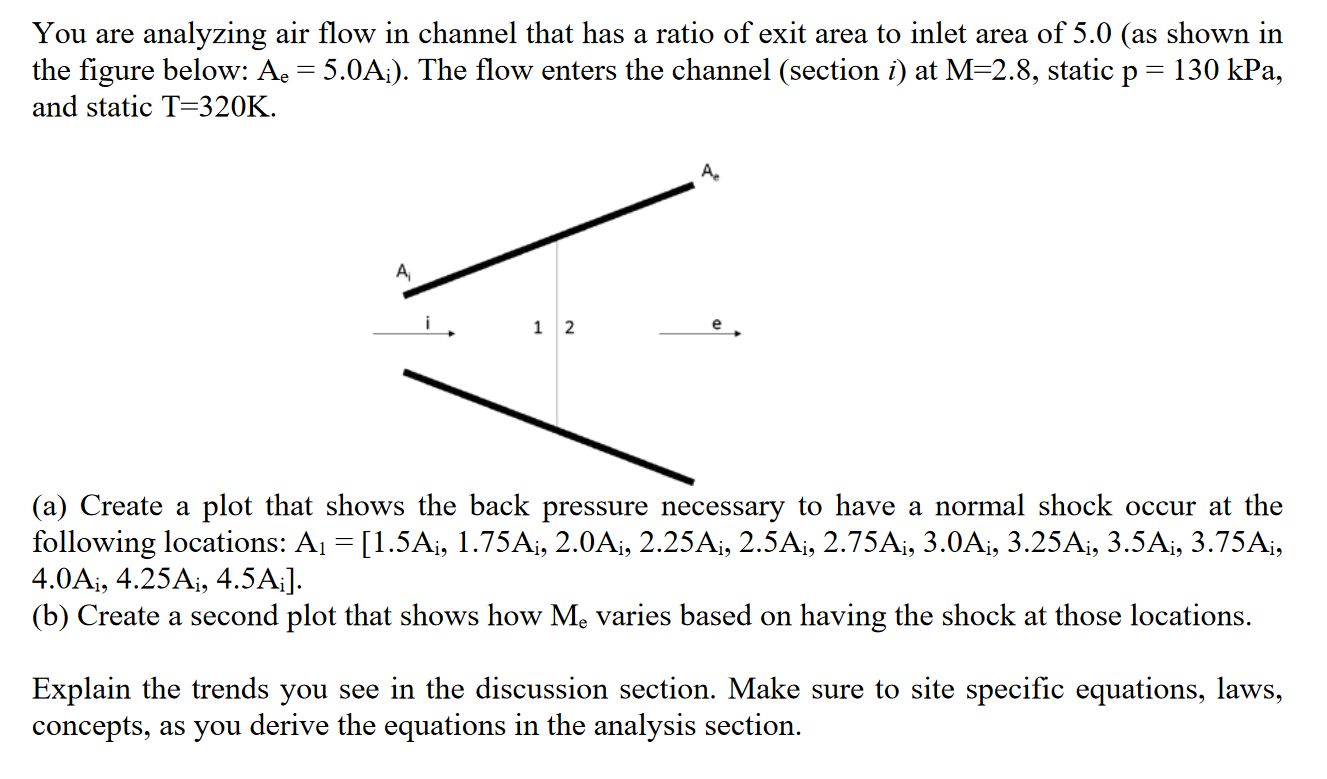 Solved You are analyzing air flow in channel that has a | Chegg.com