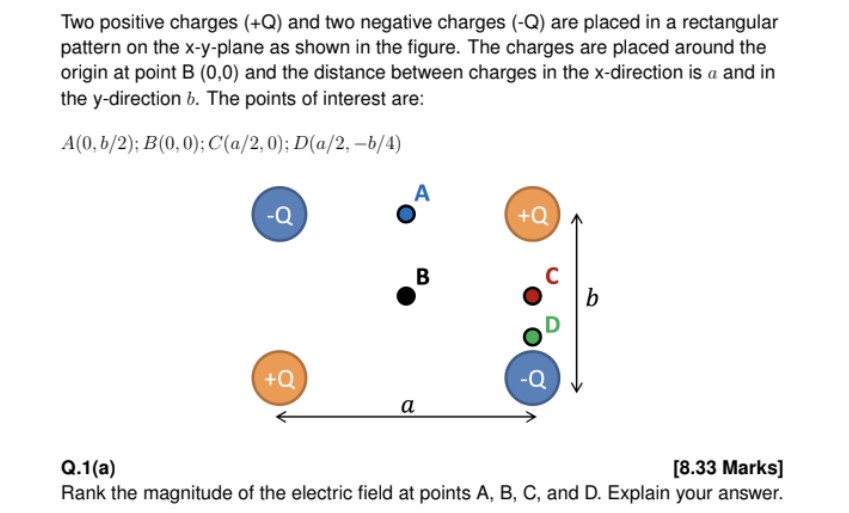 Solved Two positive charges (+Q) ﻿and two negative charges | Chegg.com