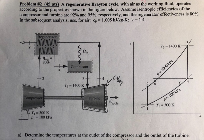 Solved Problem #2 ( 45 pts) A regenerative Brayton cycle, | Chegg.com