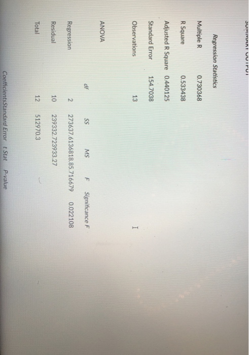 Solved Regression Statistics Multiple R R Square Adjusted R | Chegg.com
