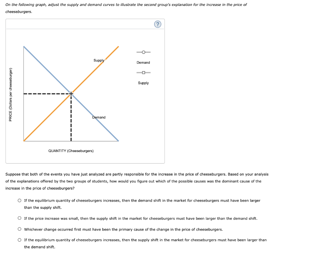 Solved On The Following Graph Adjust The Supply And Demand Chegg