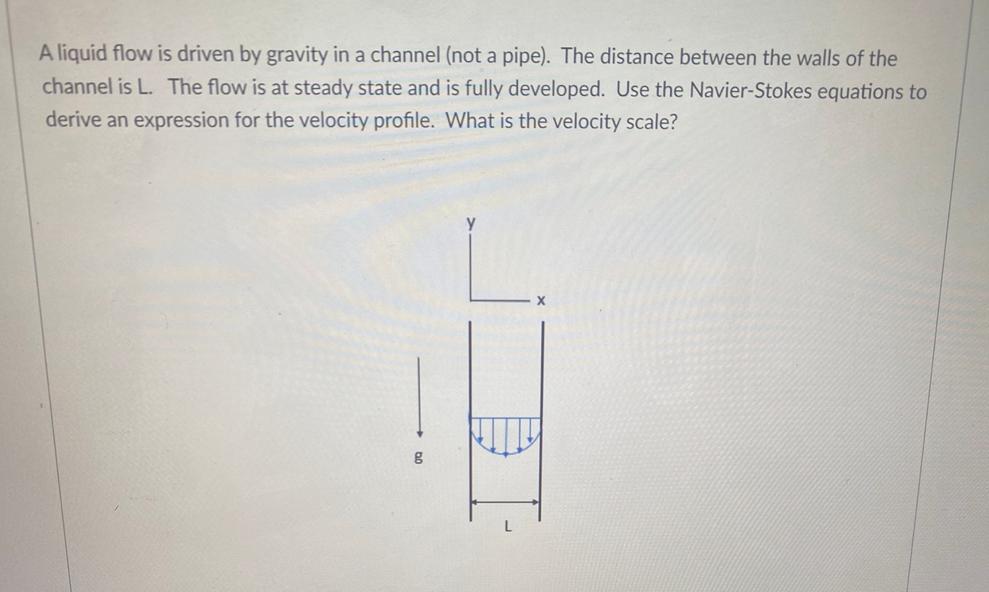 Solved A liquid flow is driven by gravity in a channel (not | Chegg.com