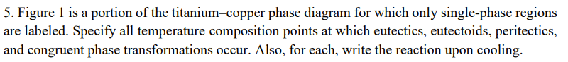 Solved 5. Figure 1 is a portion of the titanium-copper phase | Chegg.com