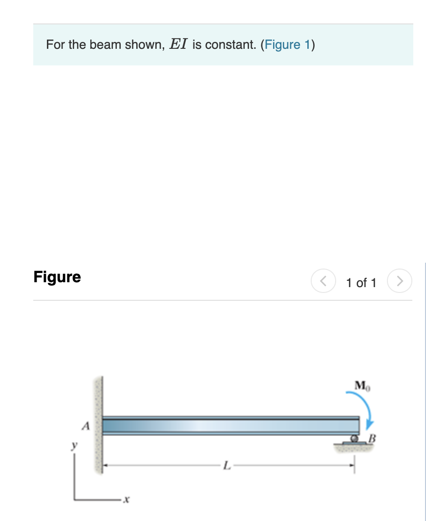 Solved Determine the horizontal support reaction at A. | Chegg.com