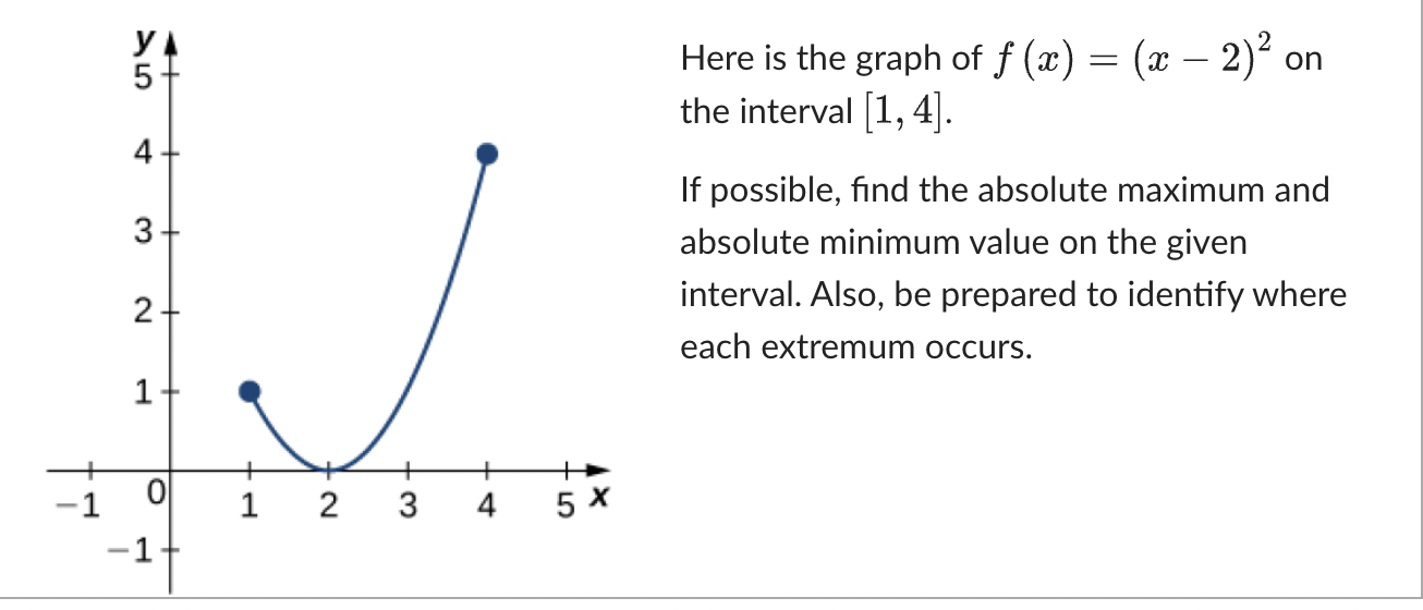 Solved Part a) What is the absolute minimum value of f(x) on | Chegg.com