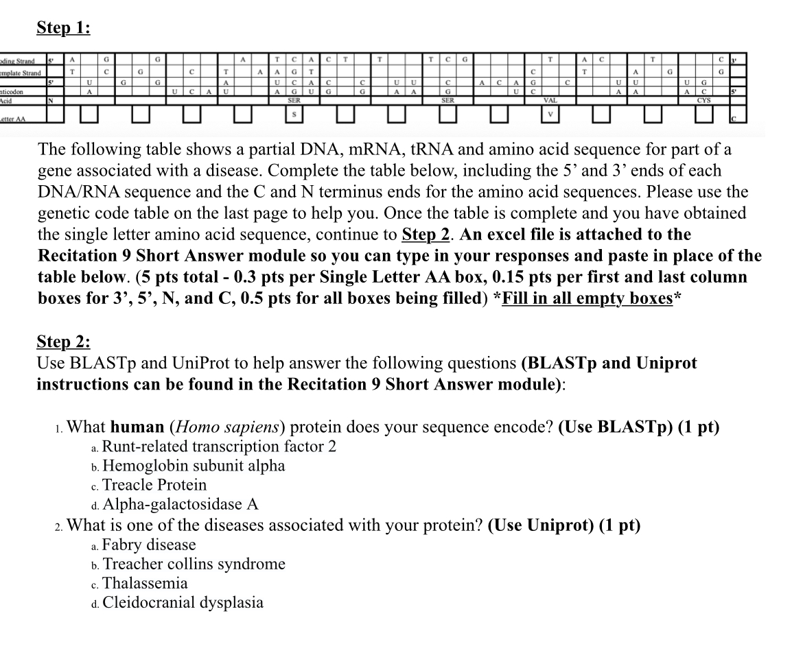 Solved Step 1: The following table shows a partial DNA, | Chegg.com
