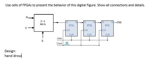 Solved Use cells of FPGAs to present the behavior of this | Chegg.com