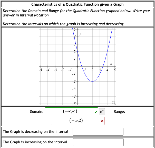 Solved Characteristics of a Quadratic Function given a Graph | Chegg.com