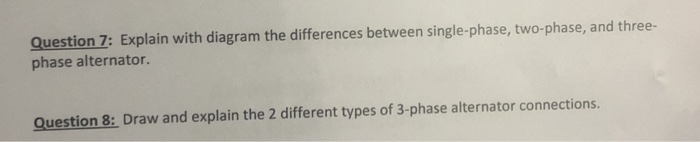Solved Question 7: Explain with diagram the differences | Chegg.com
