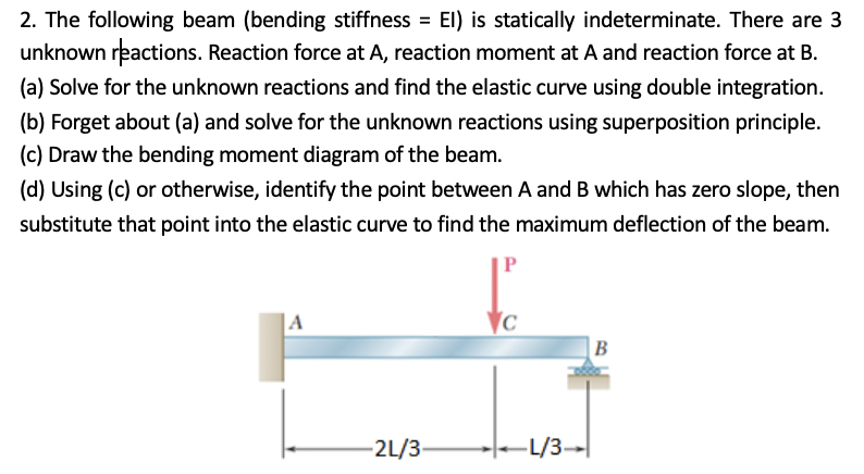 Solved The following beam (bending stiffness = EI) is | Chegg.com