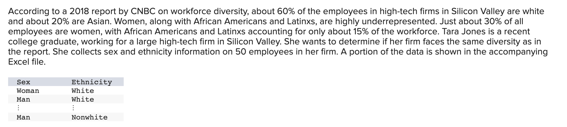 Solved According to a 2018 report by CNBC on workforce | Chegg.com