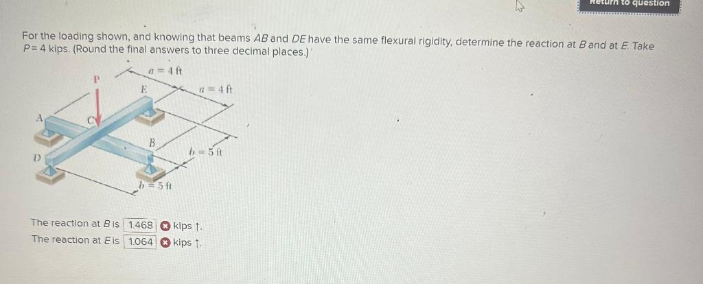 Solved For the loading shown, and knowing that beams AB and | Chegg.com
