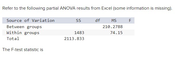 Solved Refer to the following partial ANOVA results from | Chegg.com