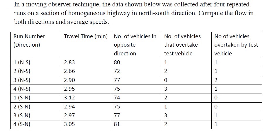 Solved In a moving observer technique, the data shown below | Chegg.com