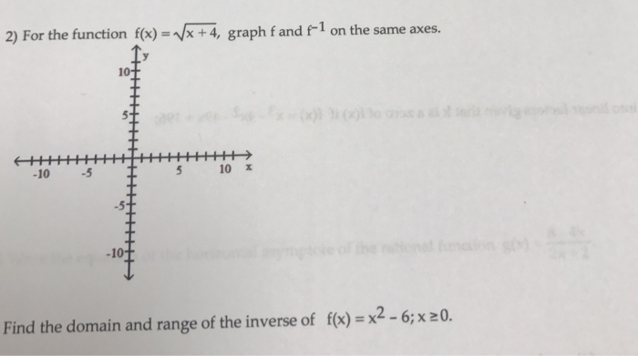 Solved For the function f(x) = Squareroot x + 4, graph f and | Chegg.com