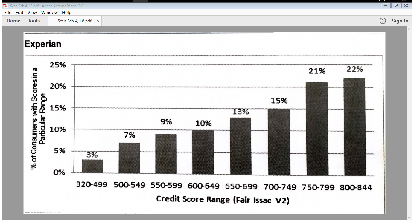 Solved There are certain "rules" or best practice guidelines | Chegg.com