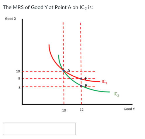 Solved The marginal rate of substitution at a given bundle, | Chegg.com