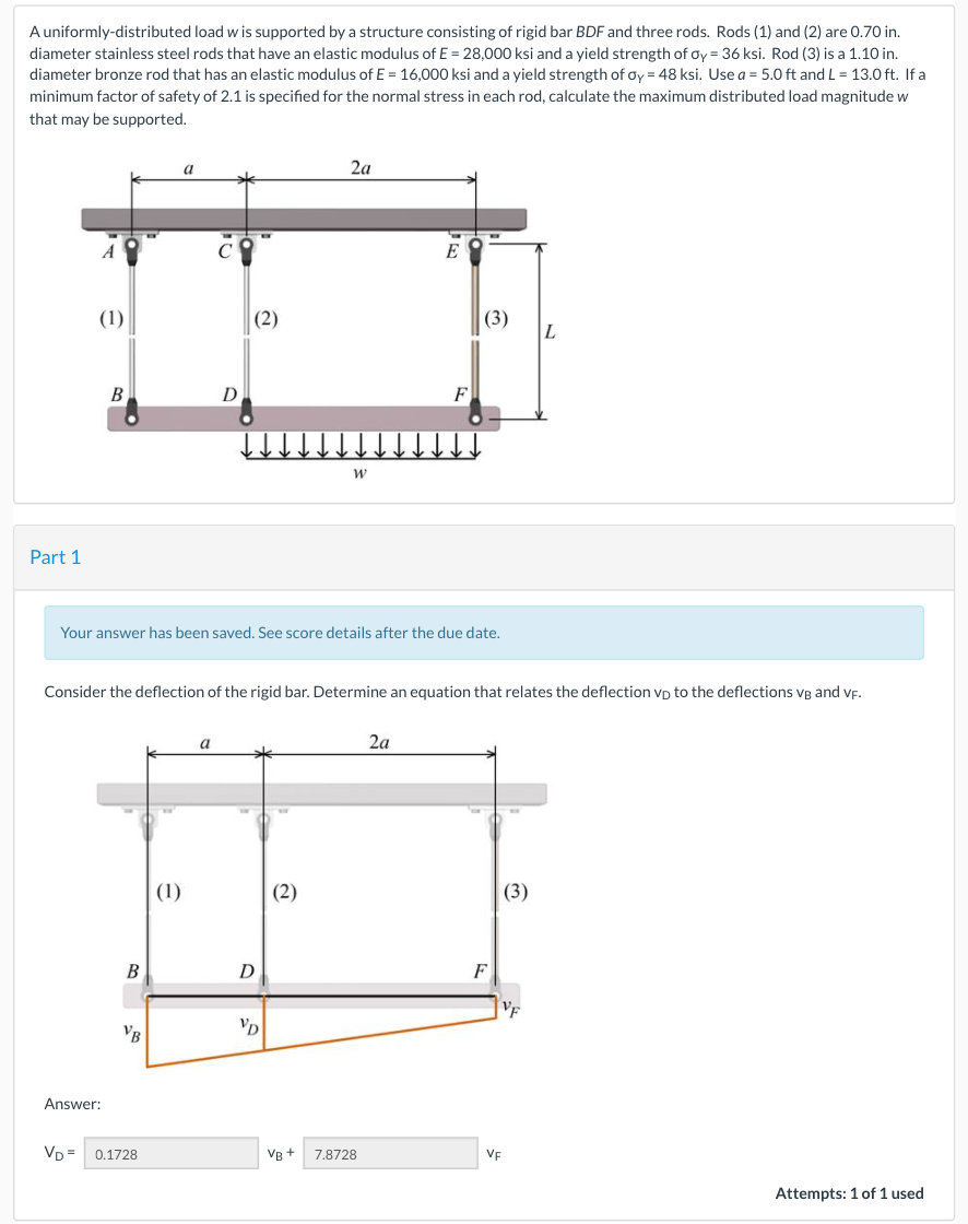 Solved A uniformly-distributed load wis supported by a | Chegg.com