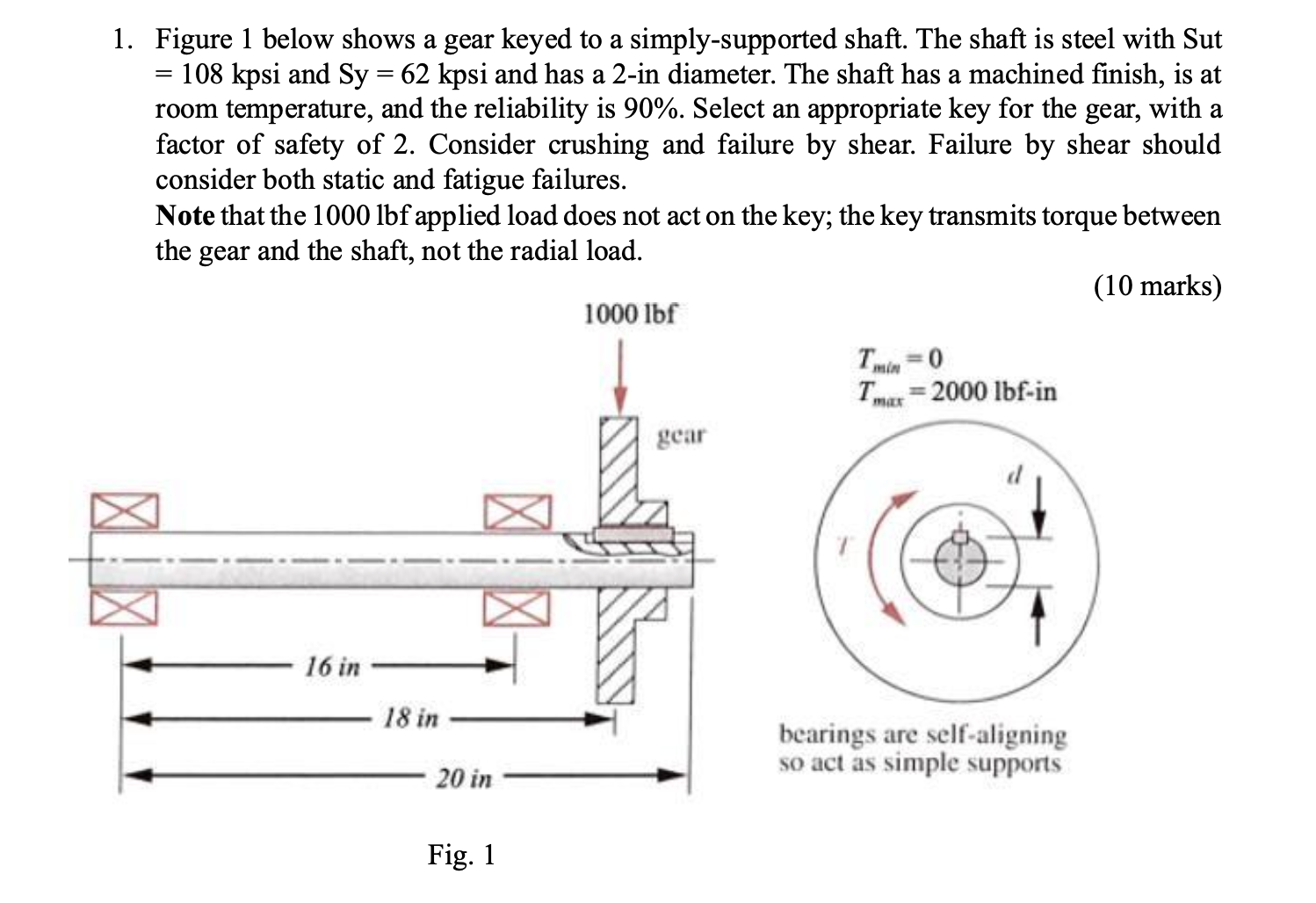 Solved 1. ﻿Figure 1 ﻿below shows a gear keyed to a | Chegg.com