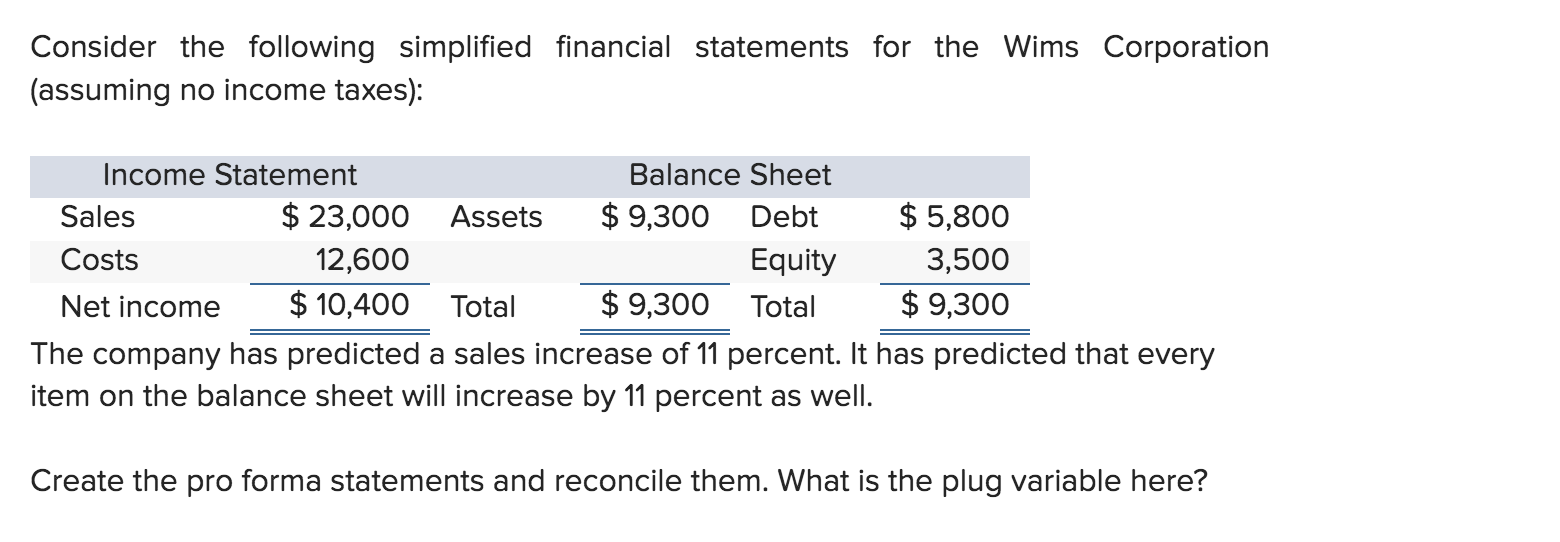 Consider the following simplified financial | Chegg.com