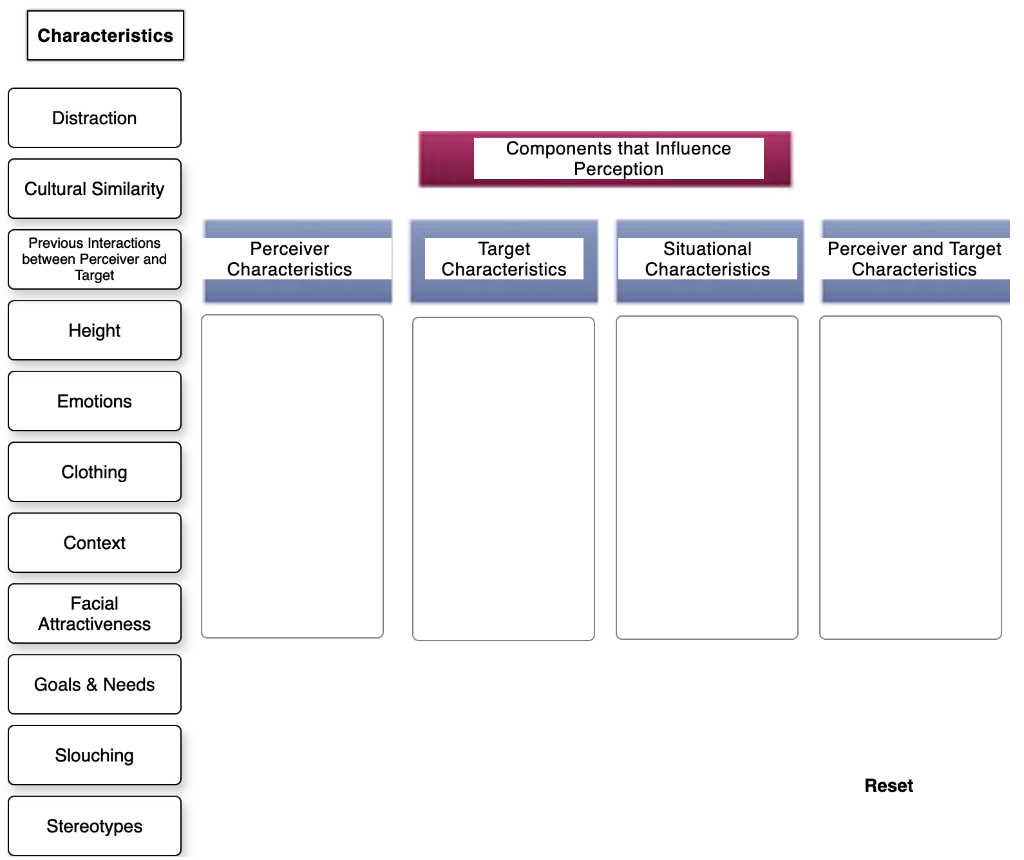 Solved Model of Person Perception workplace, our perceptions | Chegg.com
