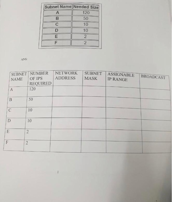 Solved Subnet Name Needed Size 120 50 10 10 RER NETWORK | Chegg.com