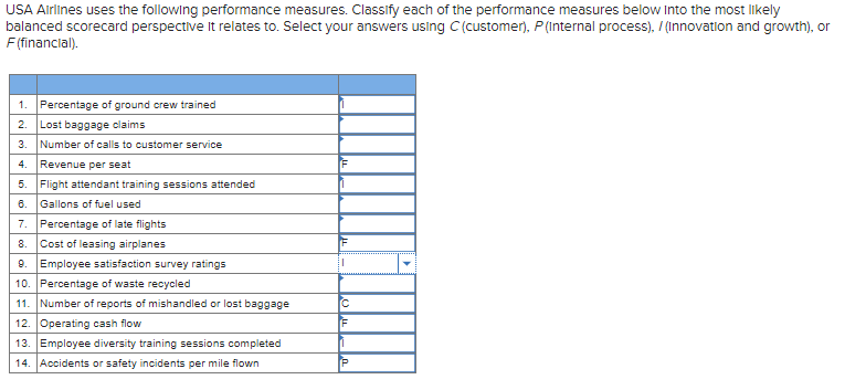 Solved USA Airlines uses the following performance measures. | Chegg.com