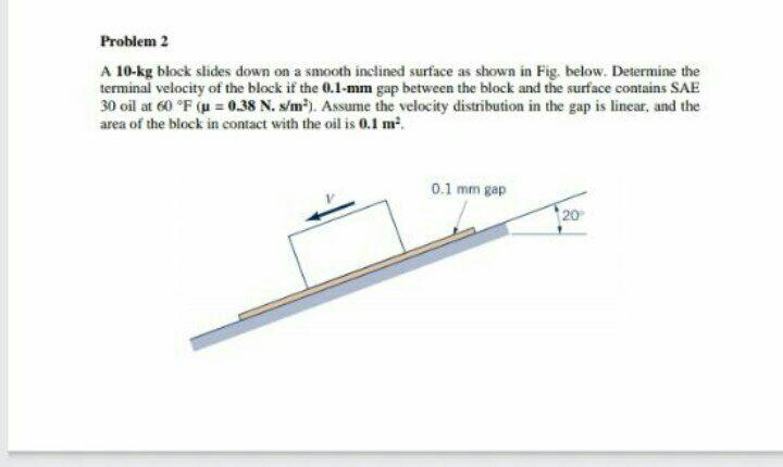 Solved Problem 2 A 10-kg block slides down on a smooth | Chegg.com