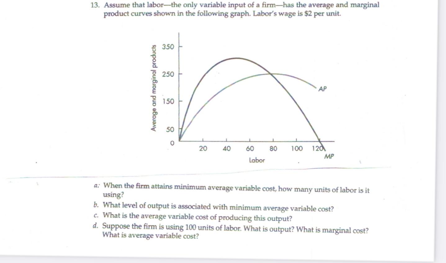 Solved 13 Assume That Labor—the Only Variable Input Of A